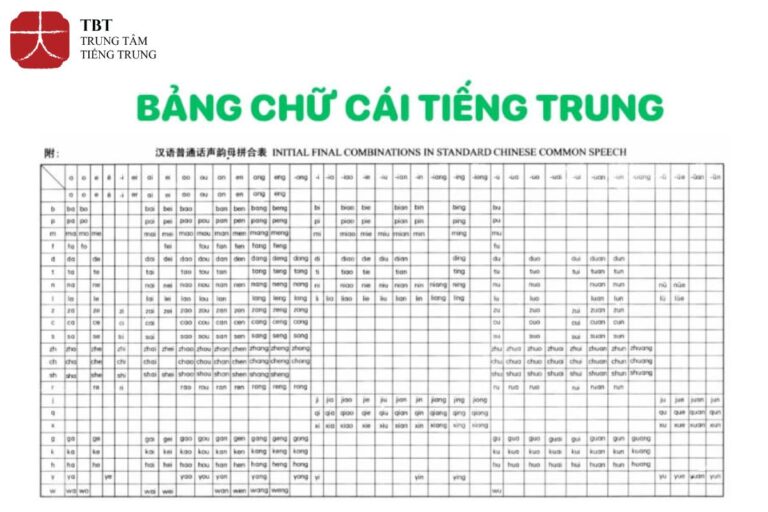 Kinh nghiệm luyện thi HSKK sơ cấp đạt điểm cao 2024